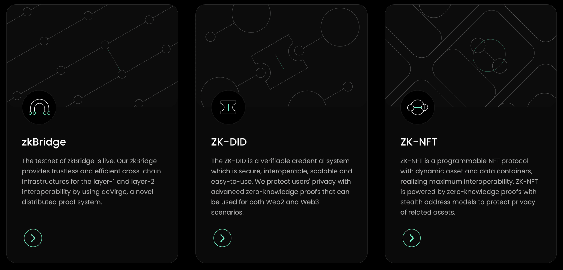 Polyhedra Network DappBay