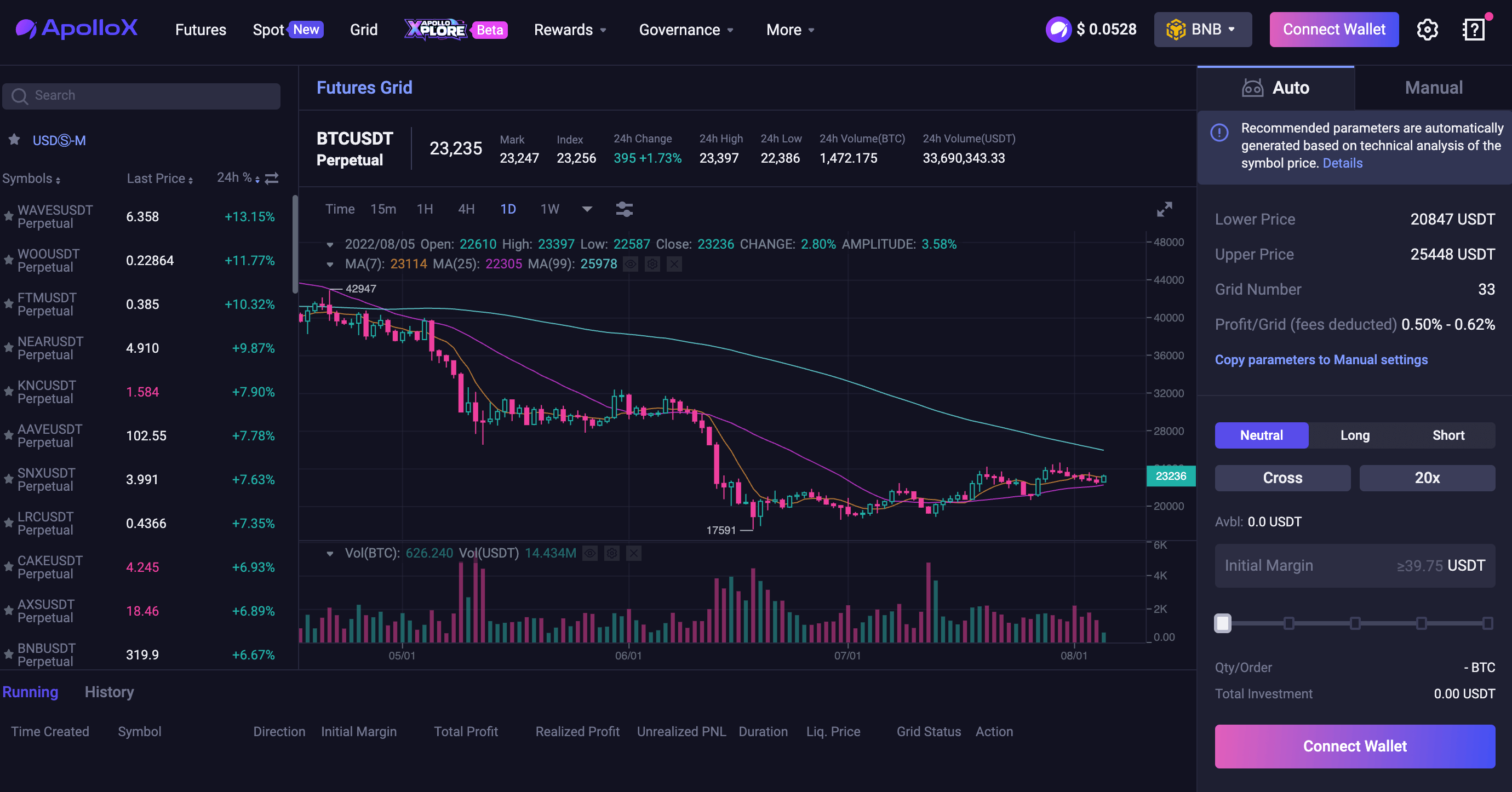 APX Finance - DappBay